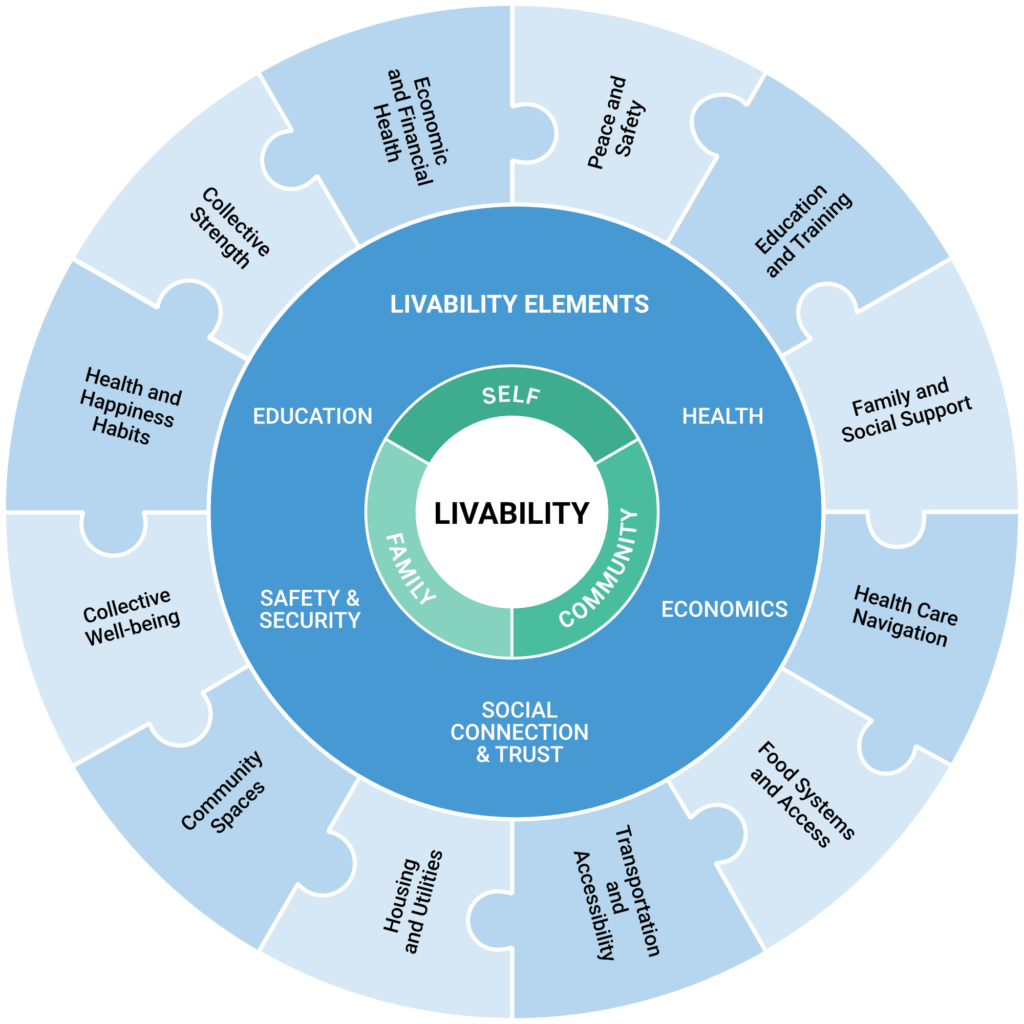About – Livability Lab